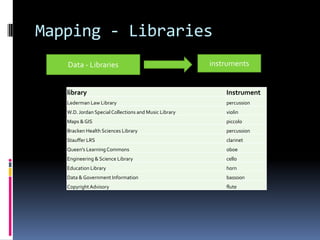 Listening to the library | PPT