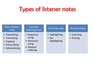 Listening to transactional discourse | PPTX