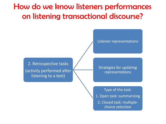 Listening to transactional discourse | PPTX | Talk Show | Genres