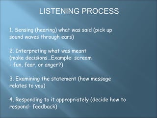 LISTENING VS HEARING | PPT