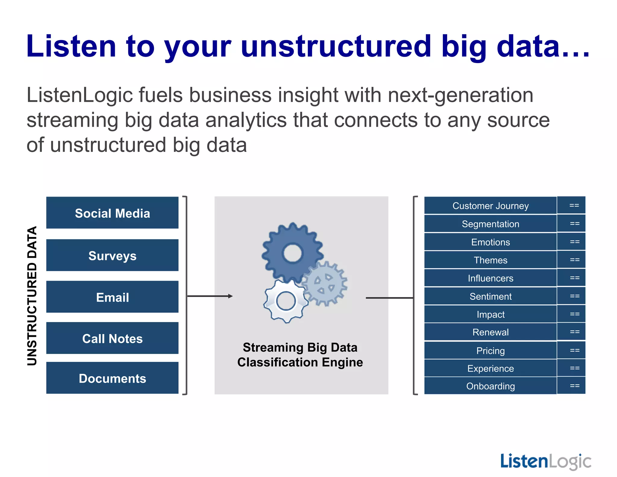 Big Data Analytics & Insights | PPT