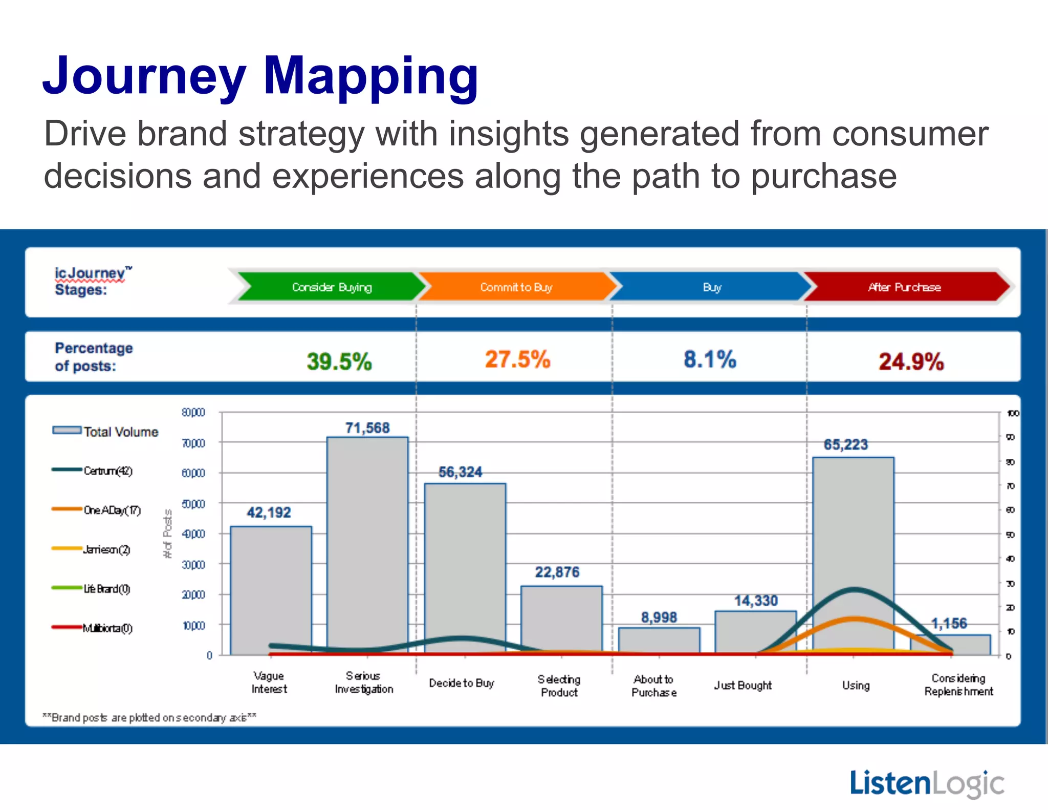 Big Data Analytics & Insights | PPT