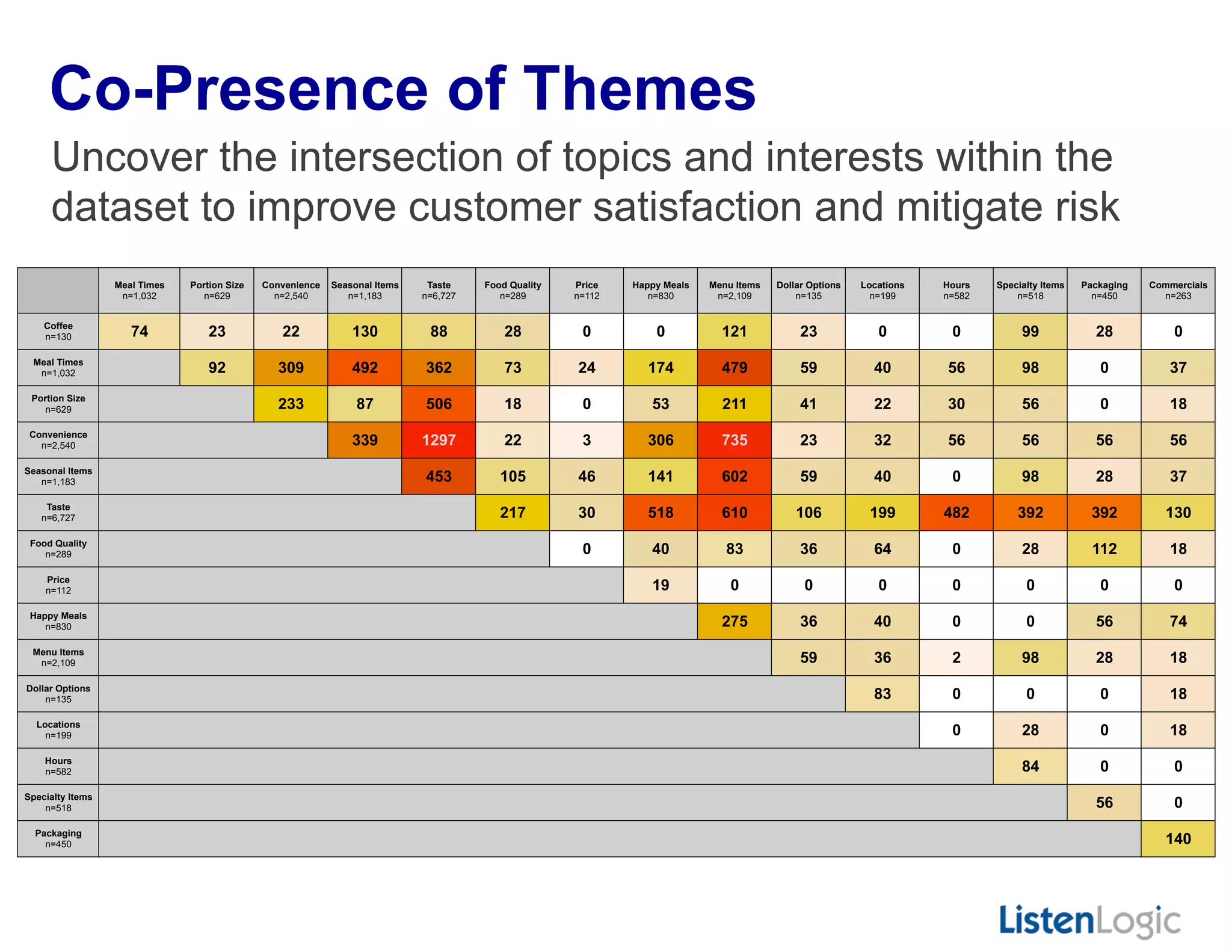 Big Data Analytics & Insights | PPT