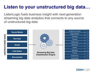 Big Data Analytics & Insights | PPT