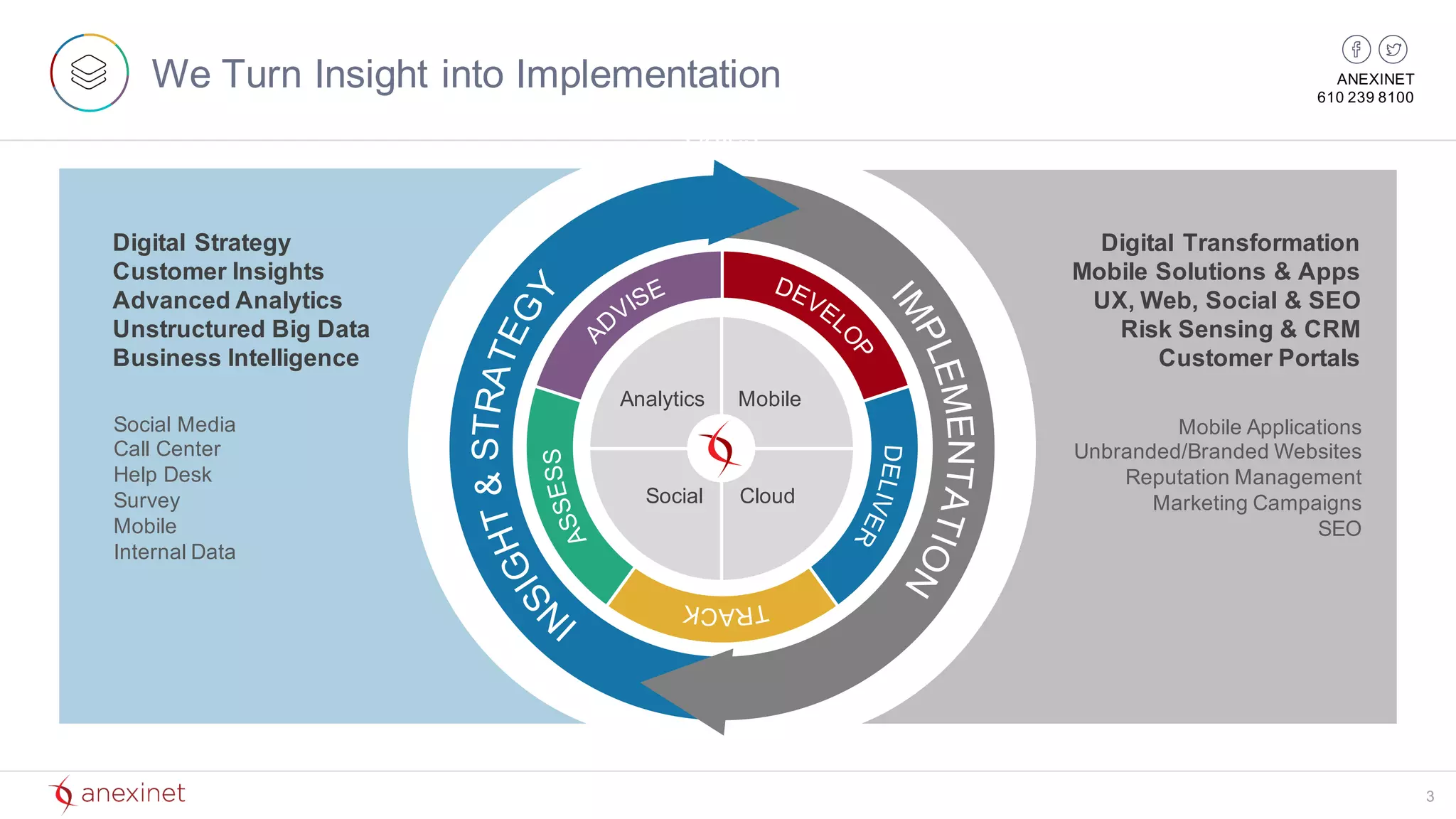 ListenLogic Unstructured & Structured Data Analytics | PDF | Databases | Computer Software and ...
