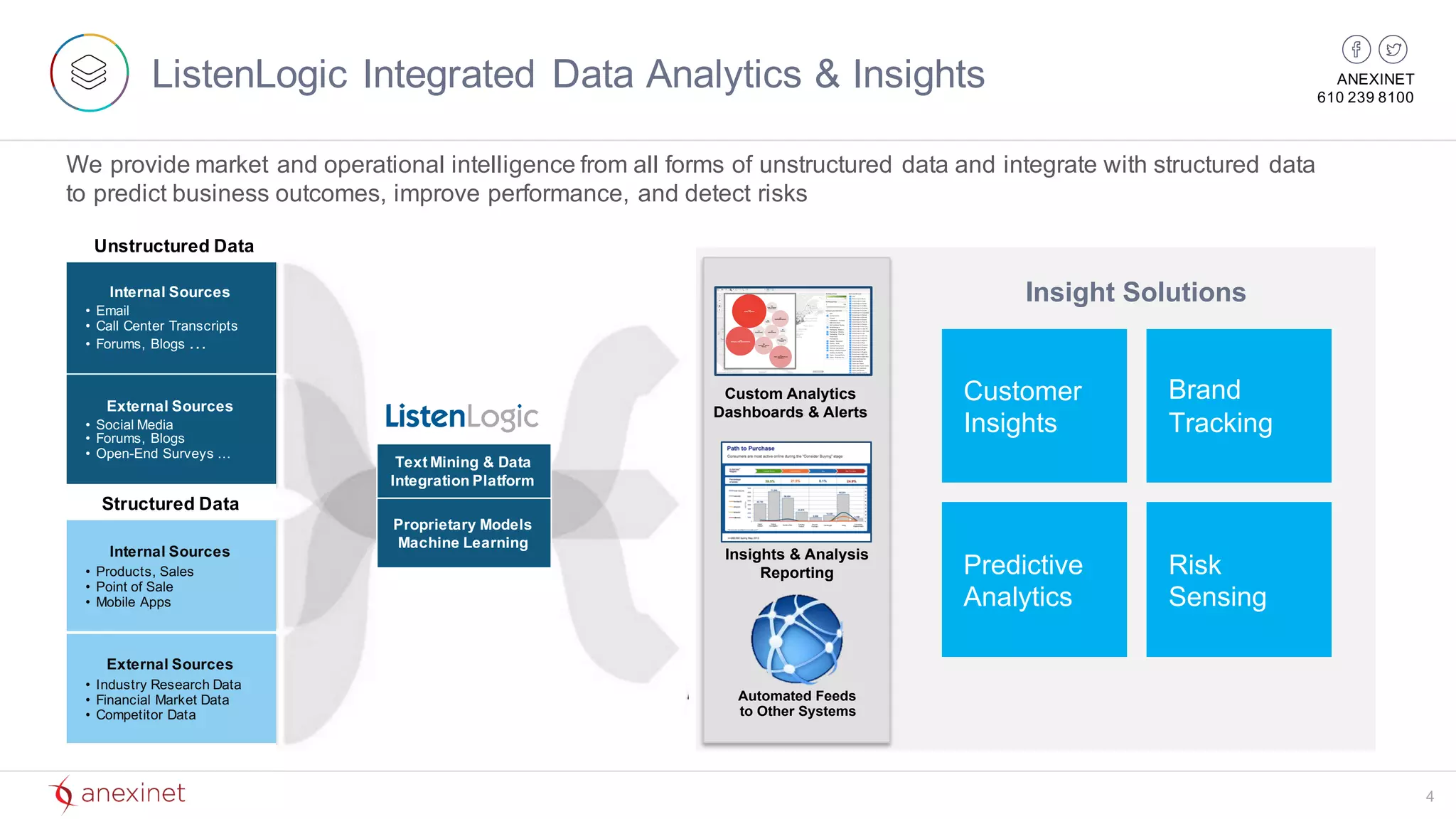 ListenLogic Unstructured & Structured Data Analytics | PPT