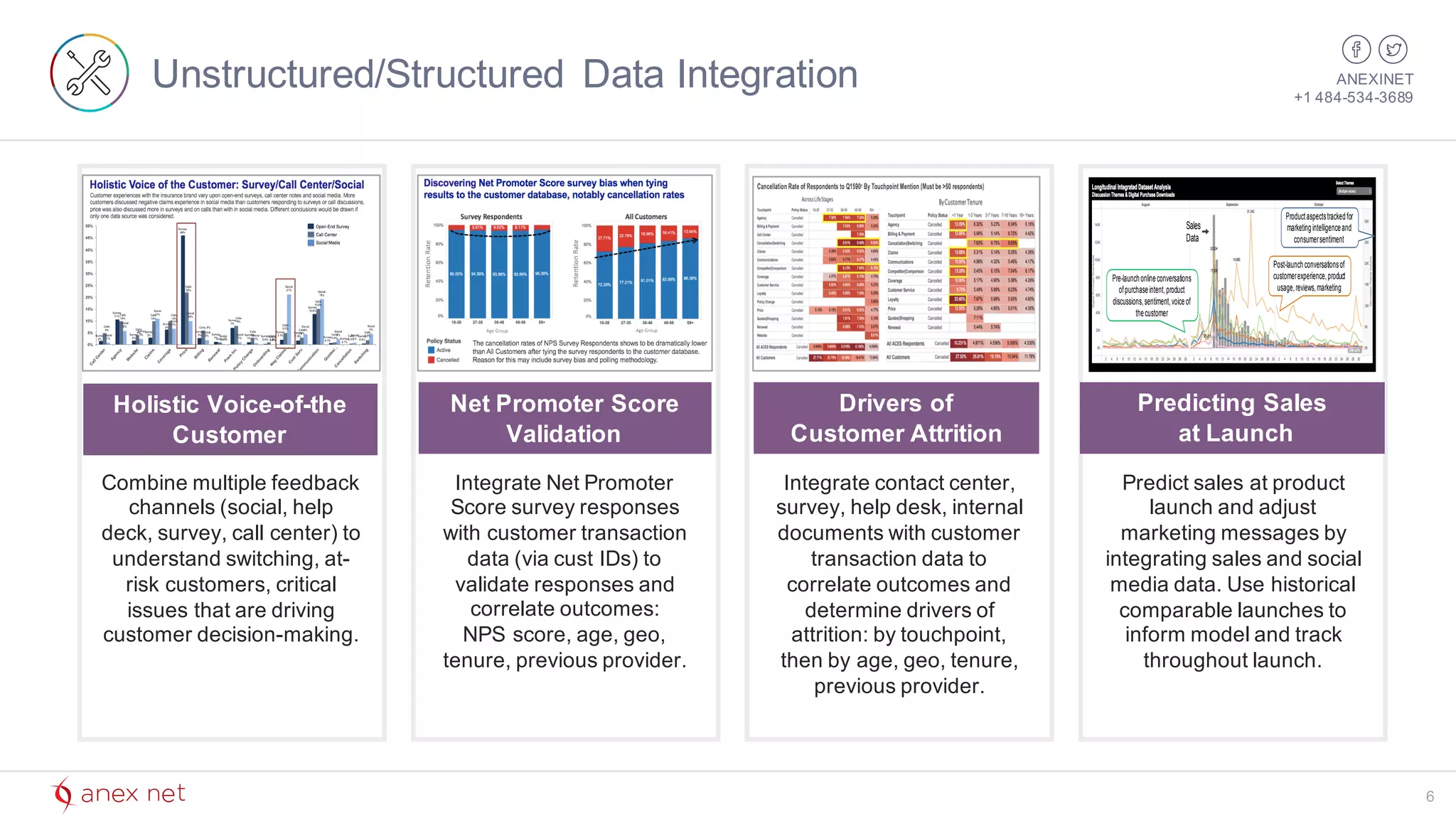 ListenLogic Unstructured & Structured Data Analytics | PPT