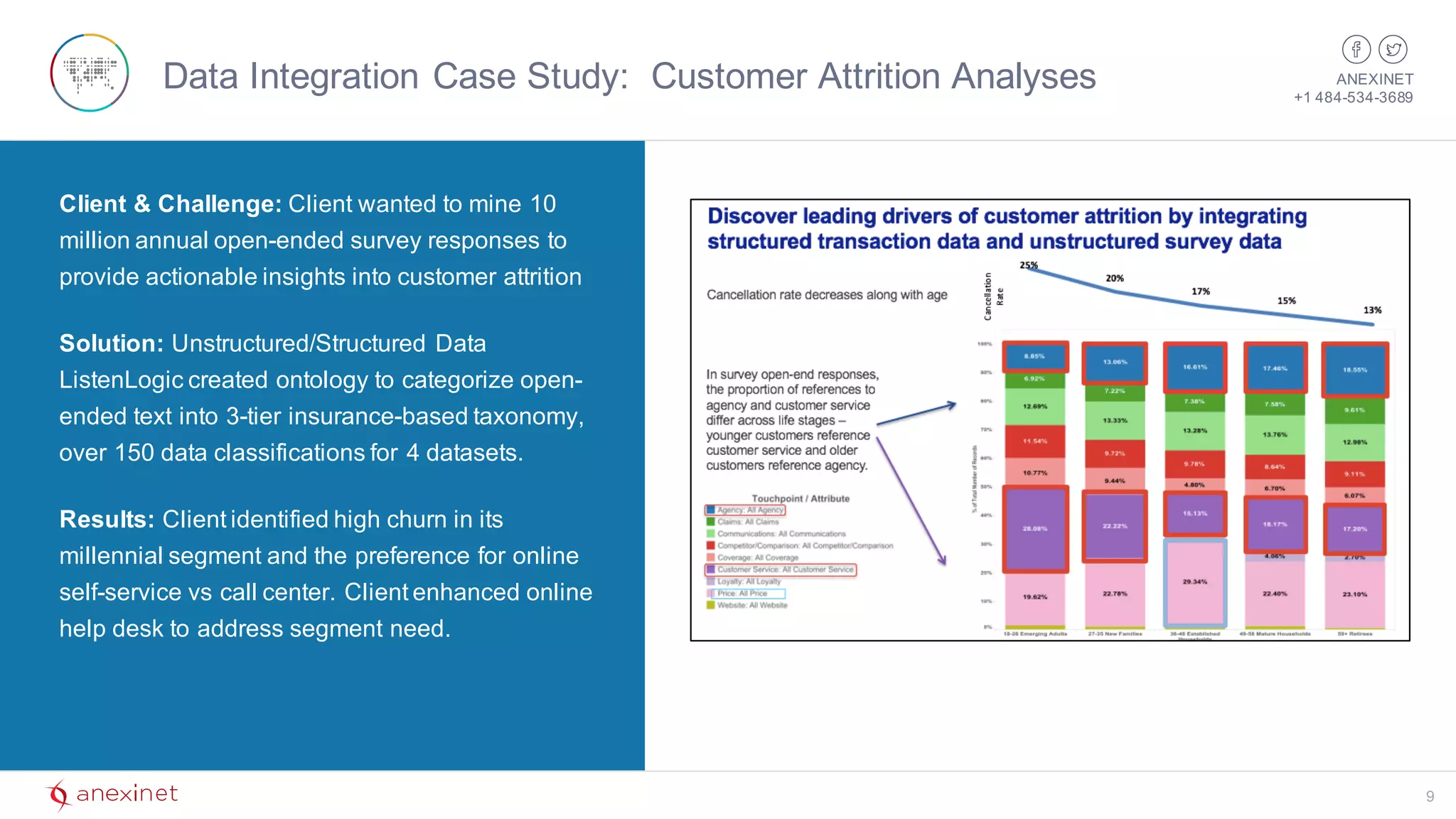 ListenLogic Unstructured & Structured Data Analytics | PPT