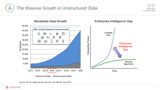 ListenLogic Unstructured & Structured Data Analytics | PDF | Databases | Computer Software and ...