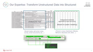 ListenLogic Unstructured & Structured Data Analytics | PDF | Databases | Computer Software and ...
