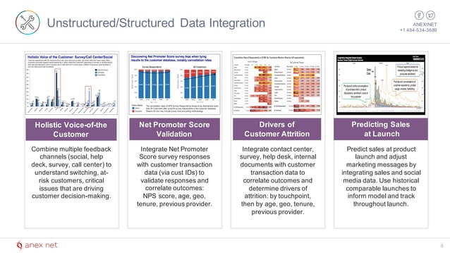 ListenLogic Unstructured & Structured Data Analytics | PDF | Databases | Computer Software and ...