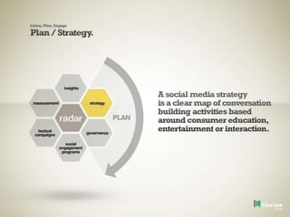 Listen Plan Engage | PPTX