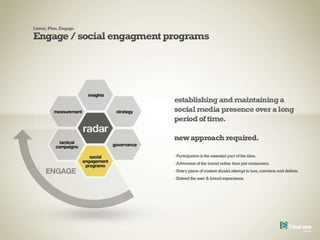 Listen Plan Engage | PPTX