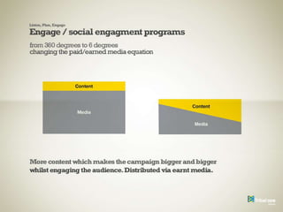 Listen Plan Engage | PPTX