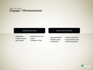 Listen Plan Engage | PPTX