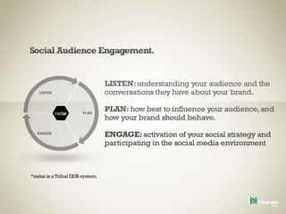 Listen Plan Engage | PPTX