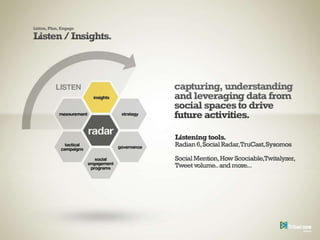 Listen Plan Engage | PPTX