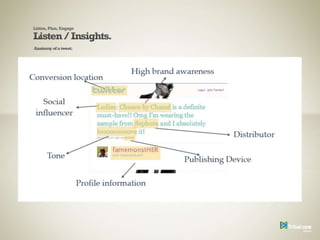 Listen Plan Engage | PPTX