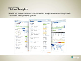 Listen Plan Engage | PPTX