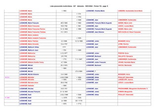Liste multicritères de la généalogie LOGNONÉ | PPT