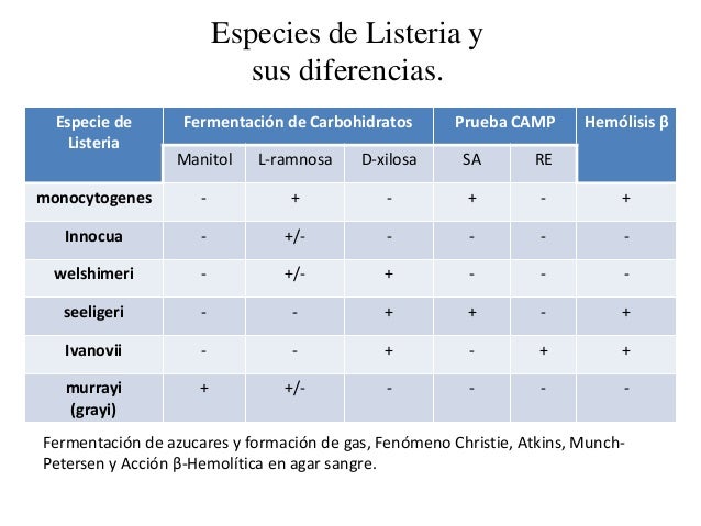 Listeria