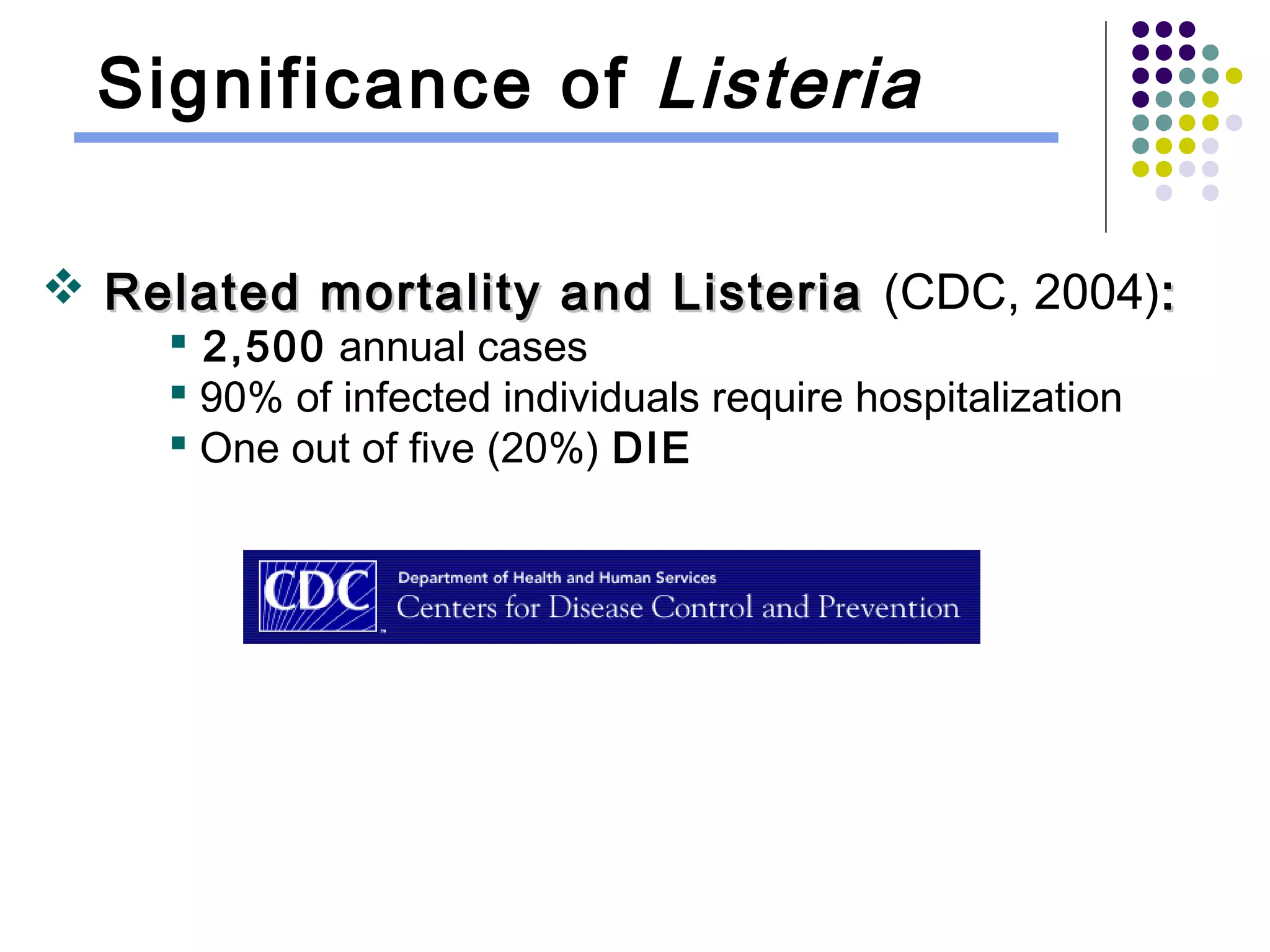 Listeria | PPT
