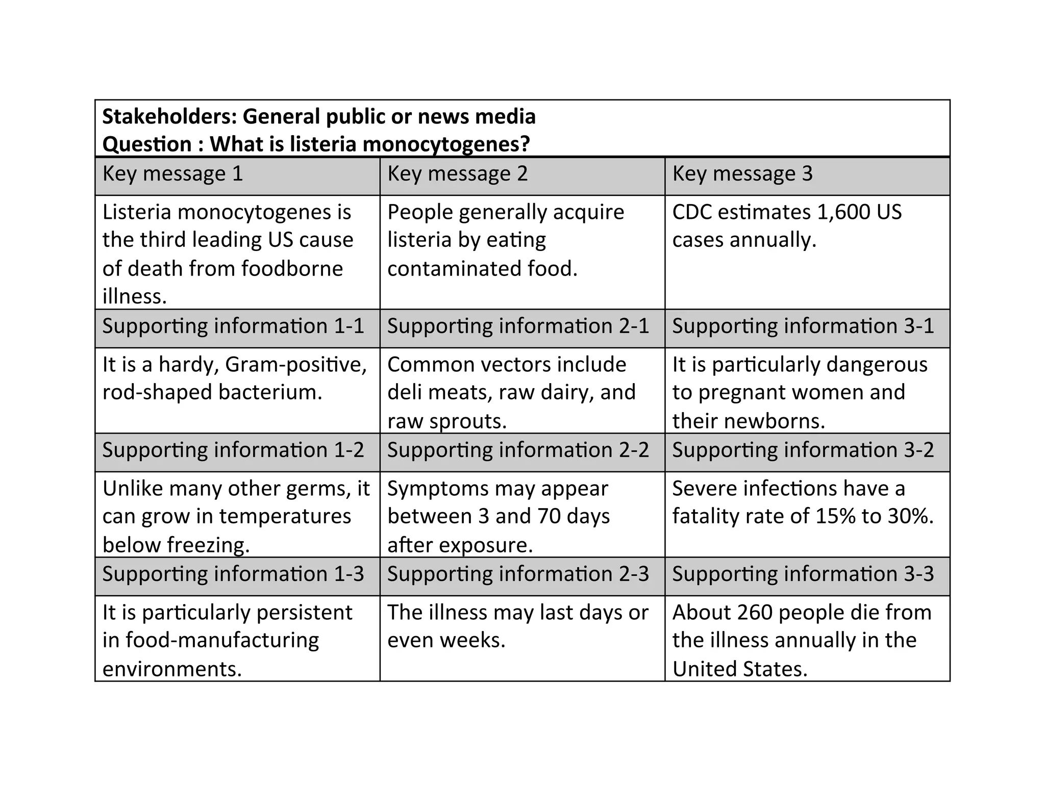 Message map: Listeria monocytogenes | PDF | Infectious Diseases ...