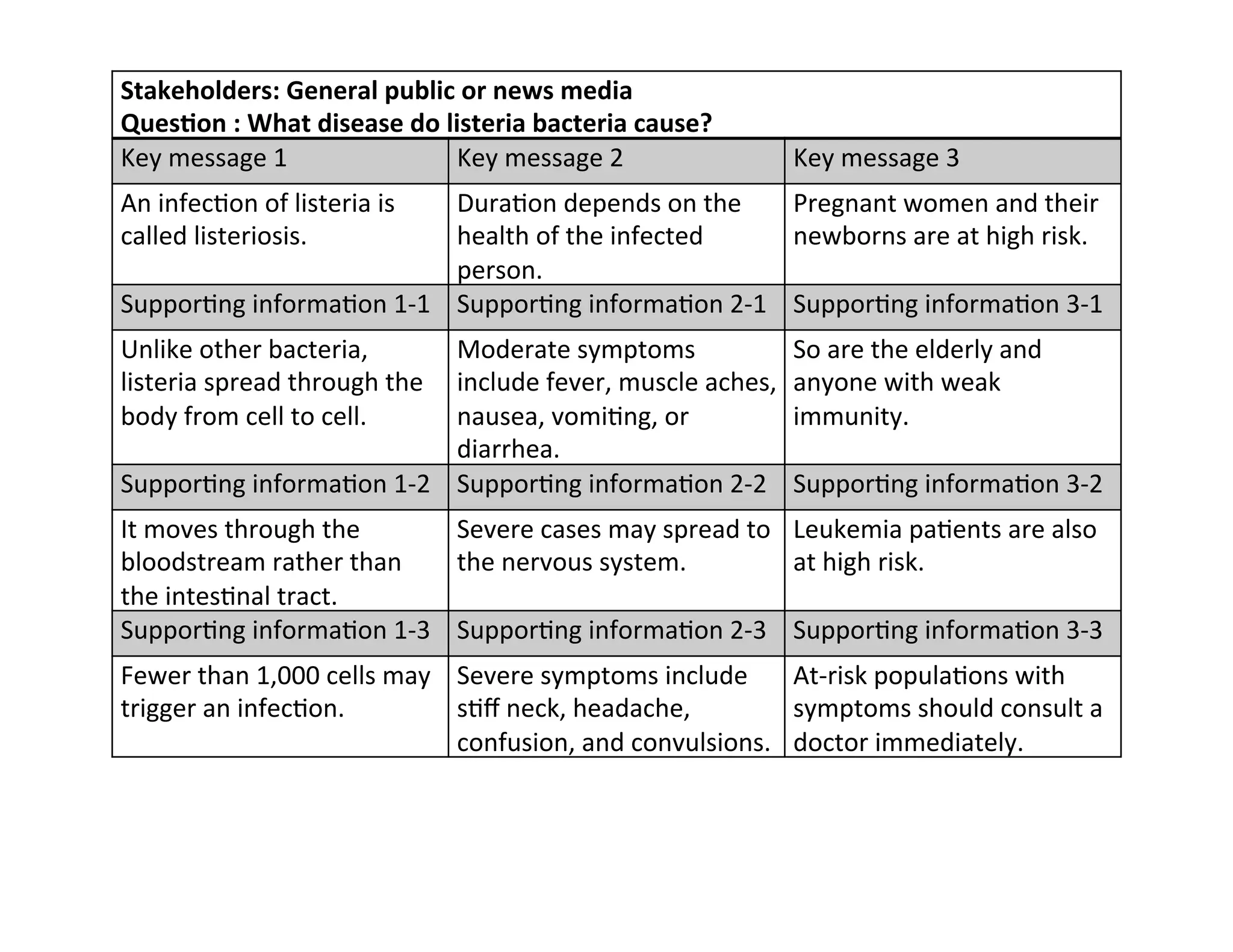 Message map: Listeria monocytogenes | PDF | Infectious Diseases ...