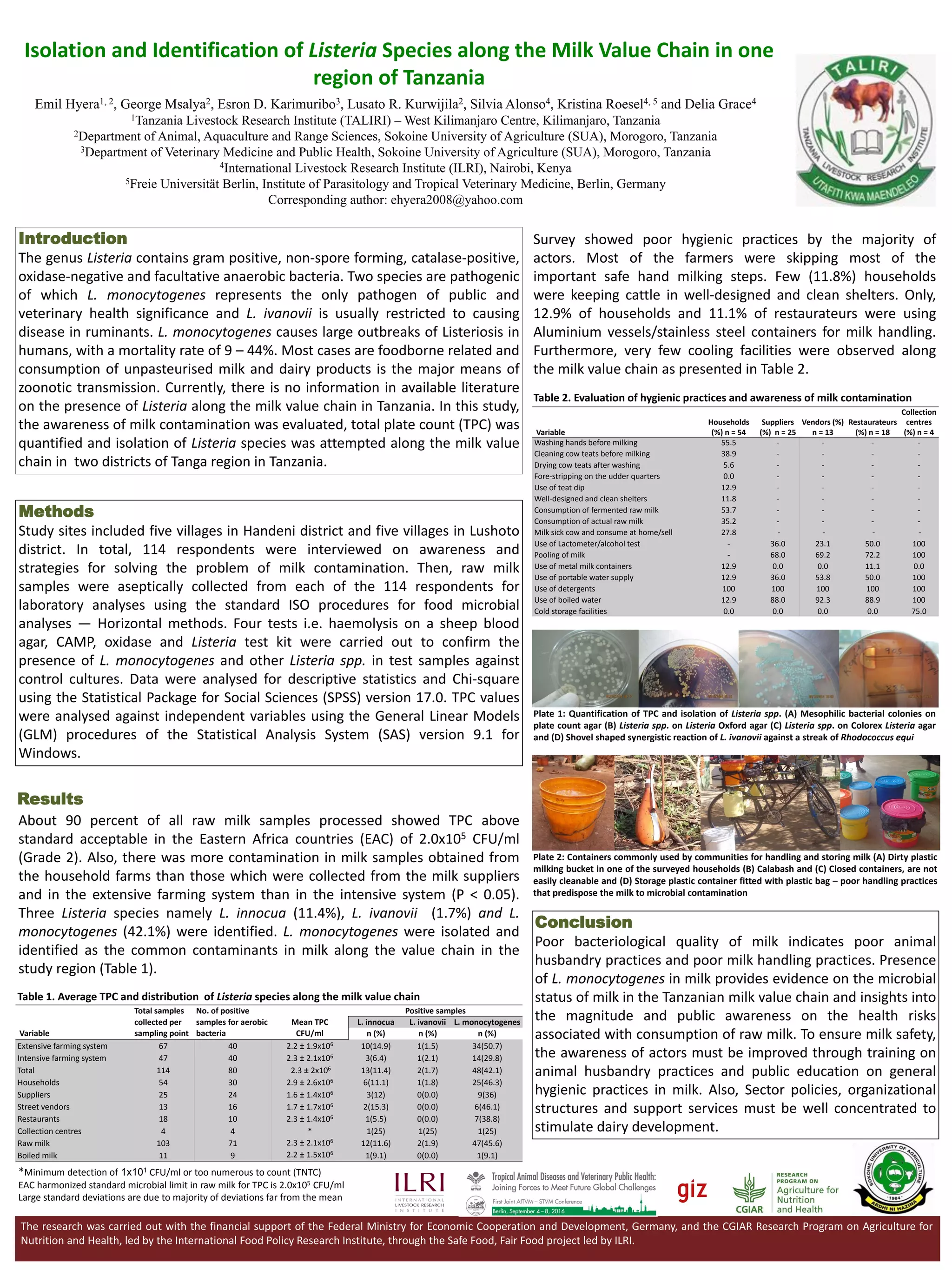 Isolation and identification of Listeria species along the milk value ...