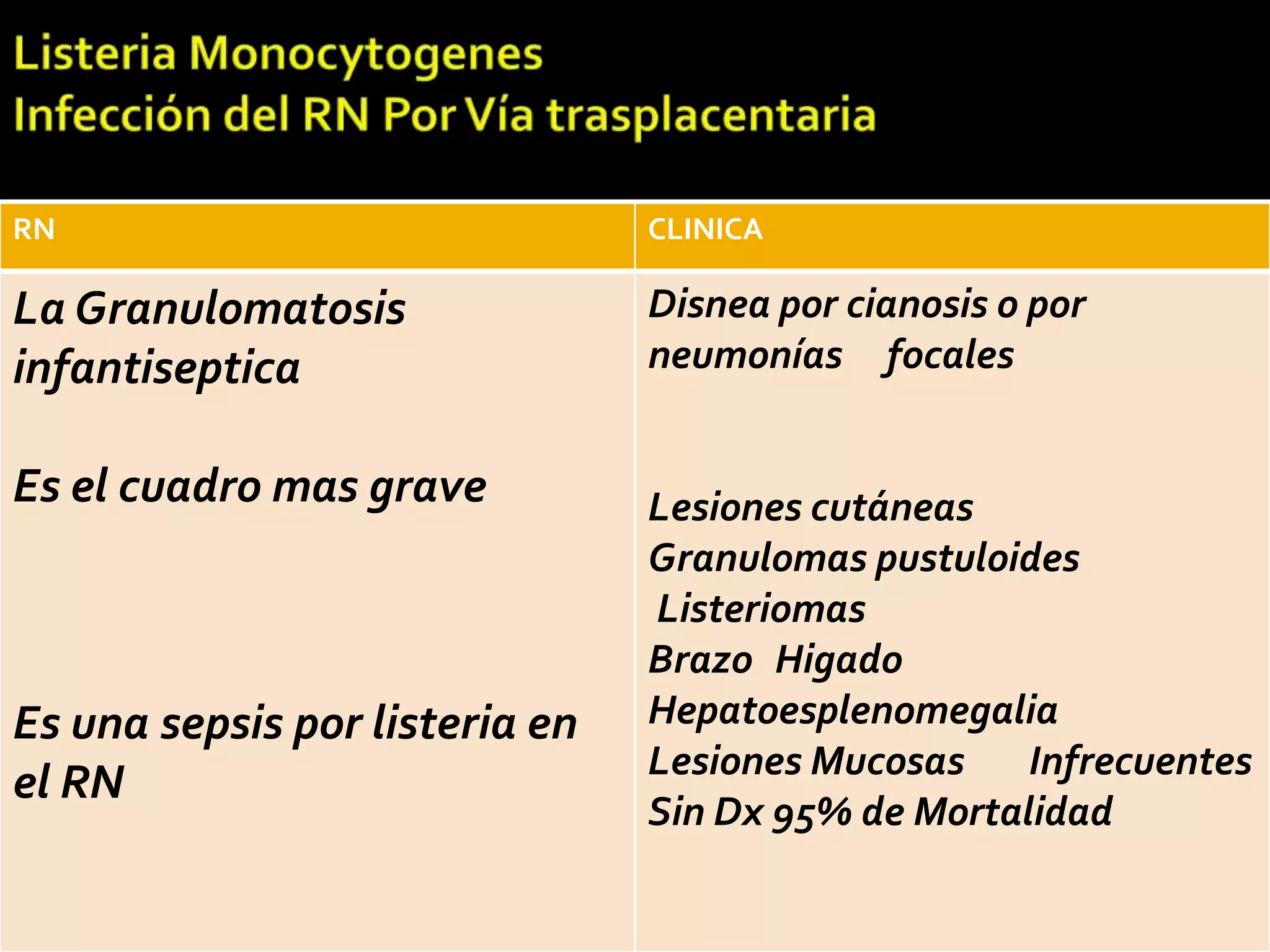 Listeria monocytogenes en el embarazo | PPT