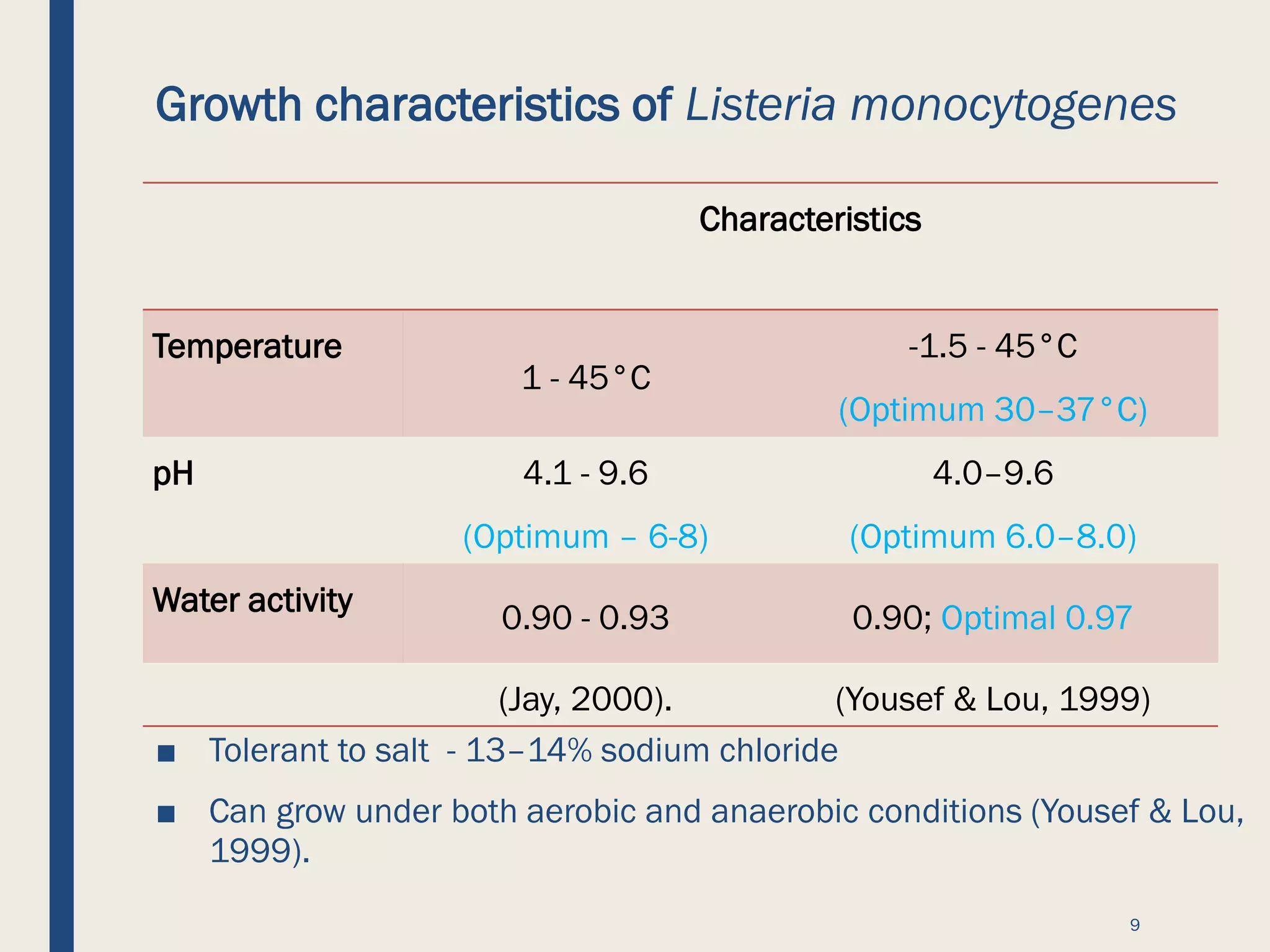 Listeria species | PDF