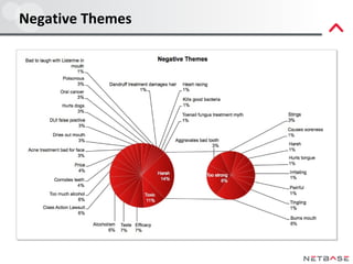 Listerine Netnography Case Study by NetBase | PPT
