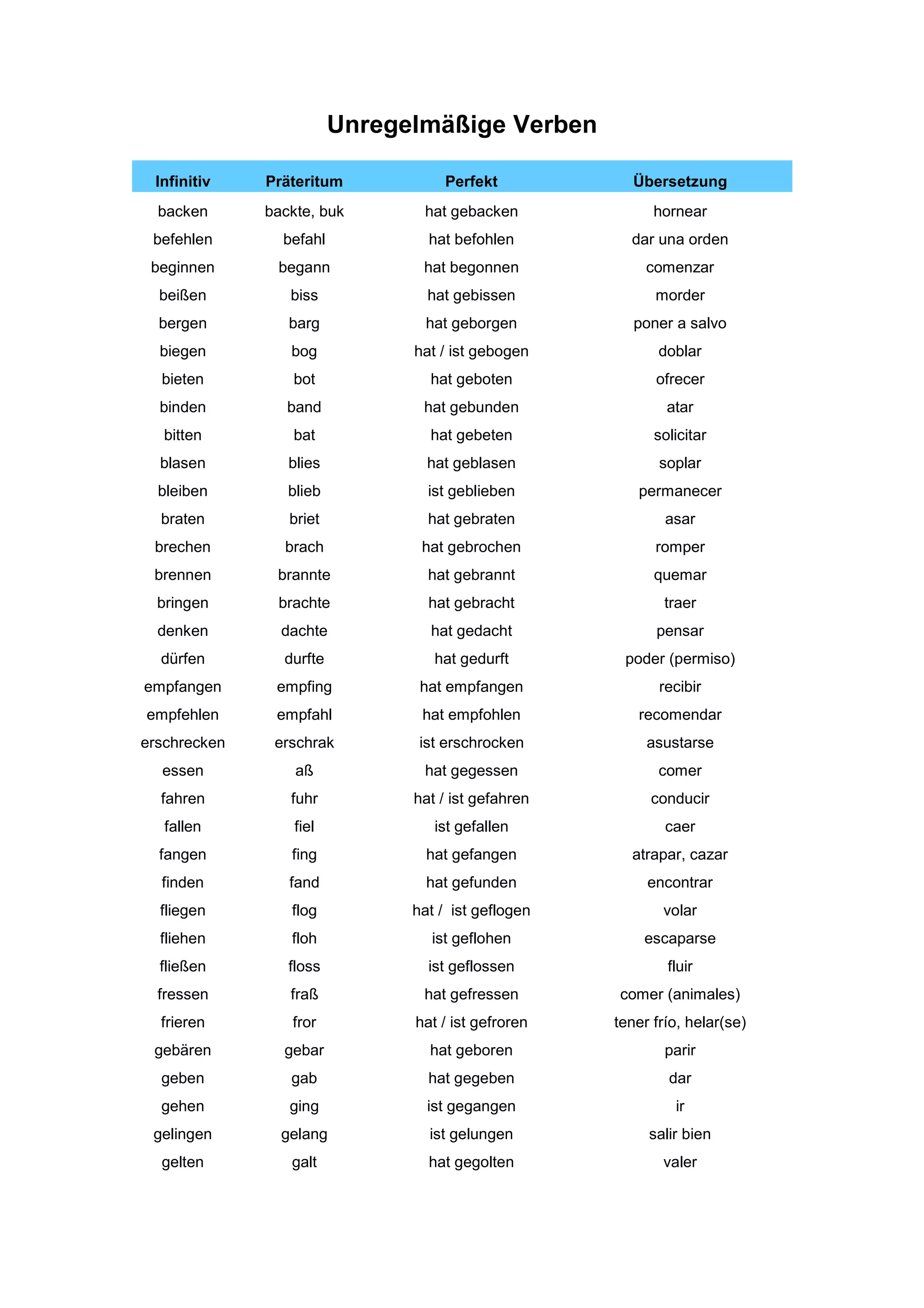 Liste unregelmässige verben | PDF