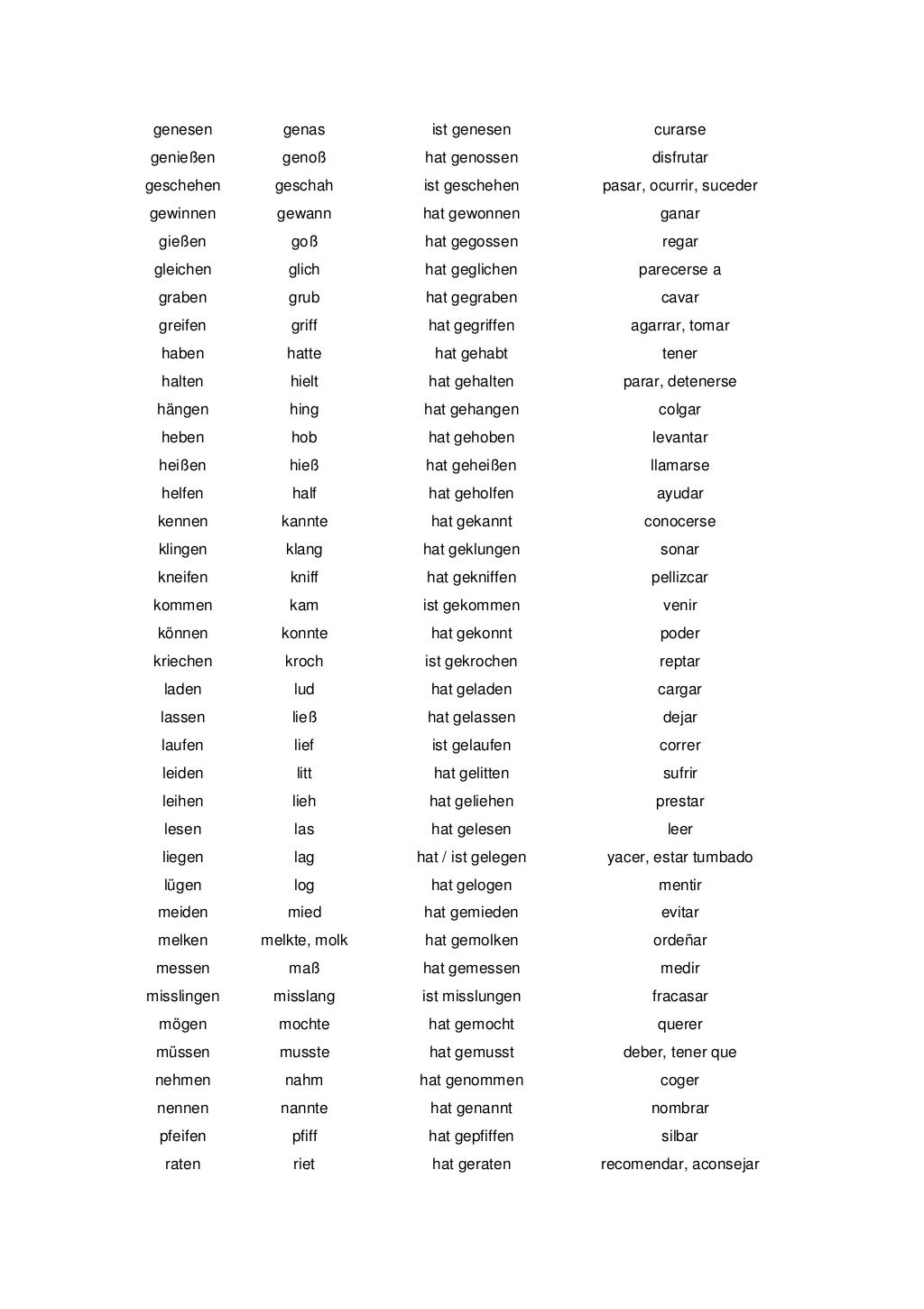 Liste unregelmässige verben