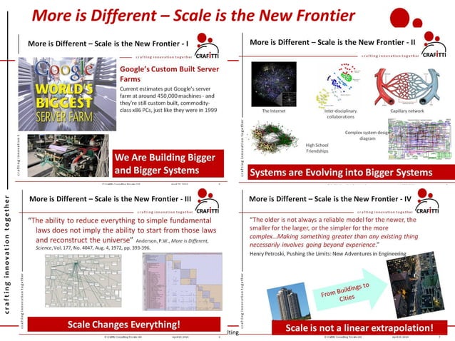 Lean Inventive Systems Thinking - Why, What and How | PPT