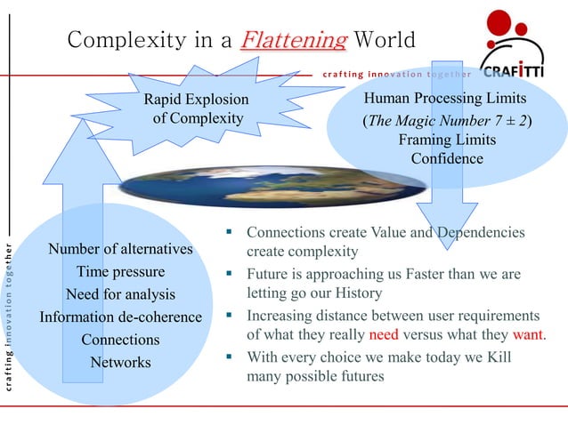 Lean Inventive Systems Thinking - Why, What and How | PPT