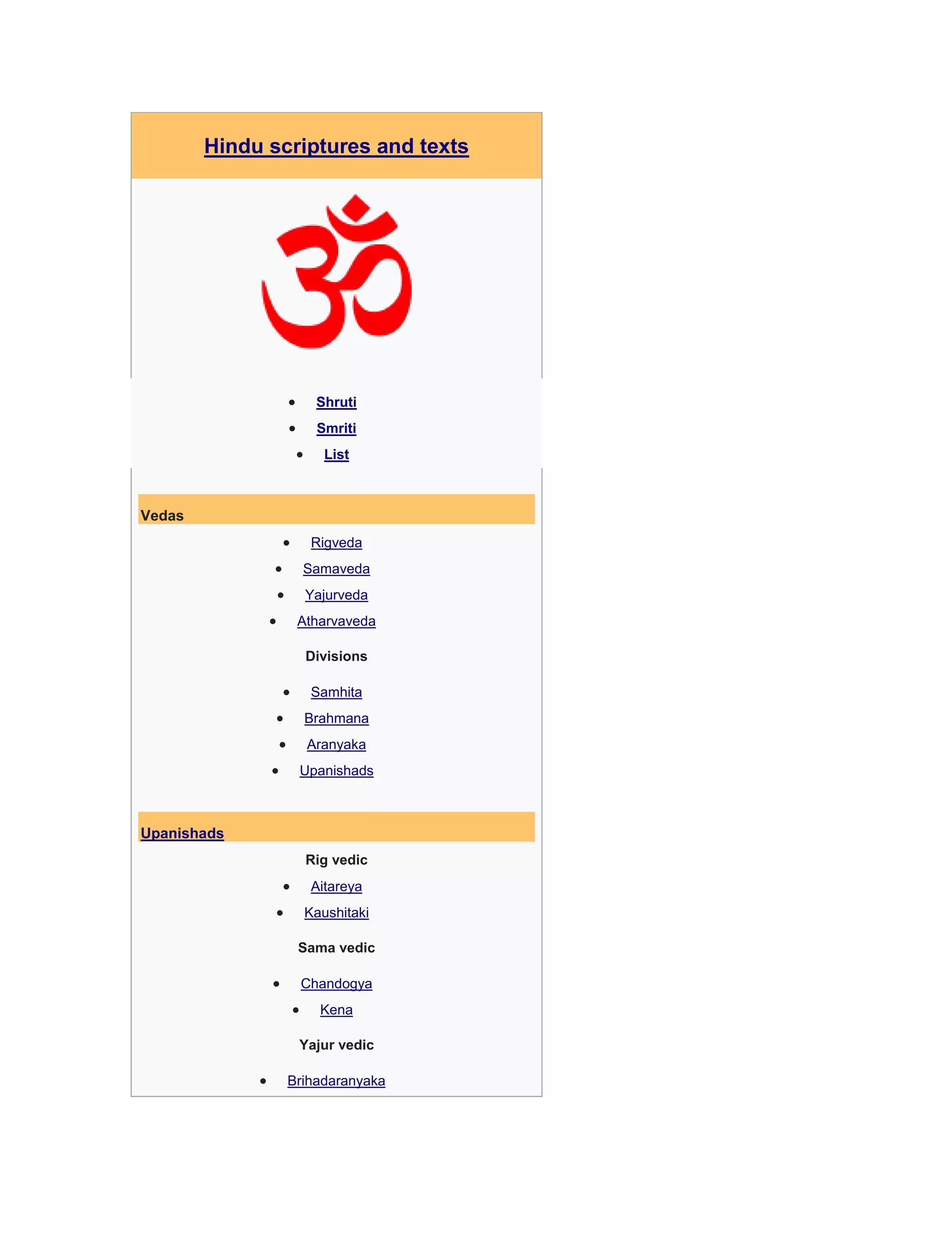 LIST Hindu scriptures and texts.docx