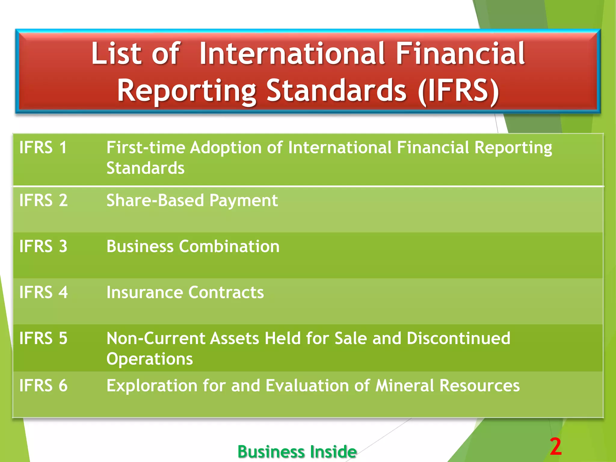 List IAS & IFRS.pptx