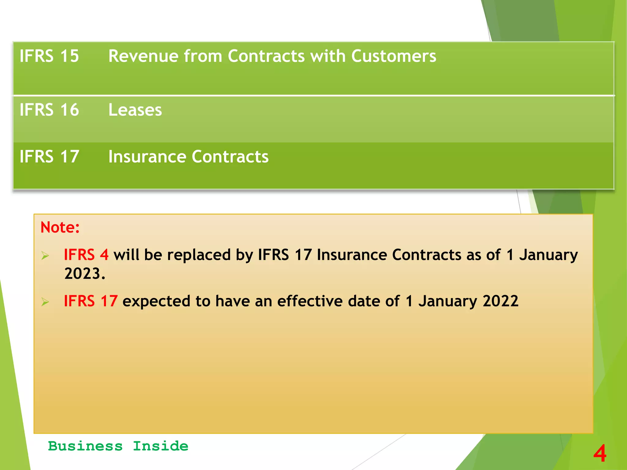 List IAS & IFRS.pptx