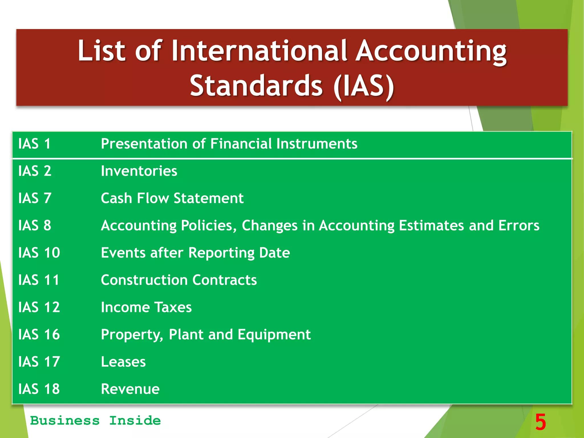 List IAS & IFRS.pptx