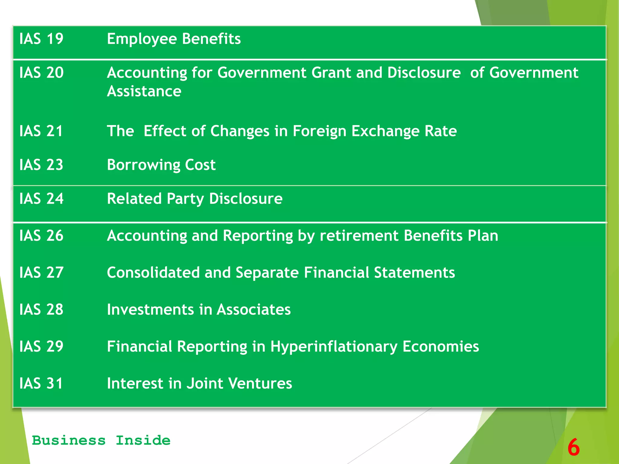 List IAS & IFRS.pptx