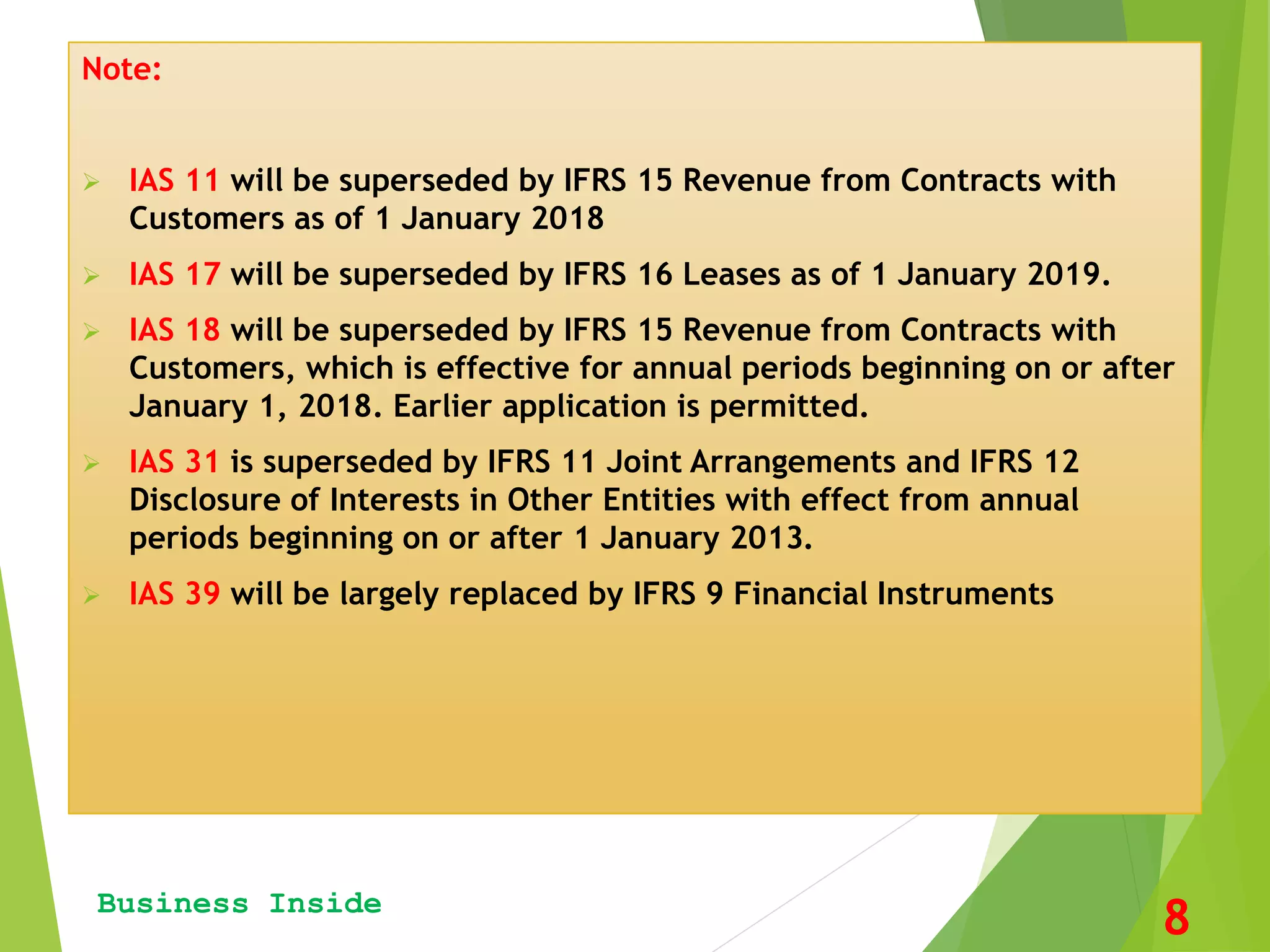 List IAS & IFRS.pptx