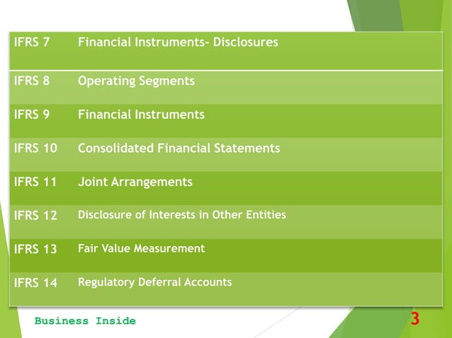 List IAS & IFRS.pptx | Stocks and Bonds | Personal Investing