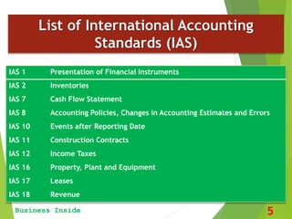 List IAS & IFRS.pptx