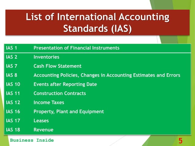 List IAS & IFRS.pptx | Stocks and Bonds | Personal Investing