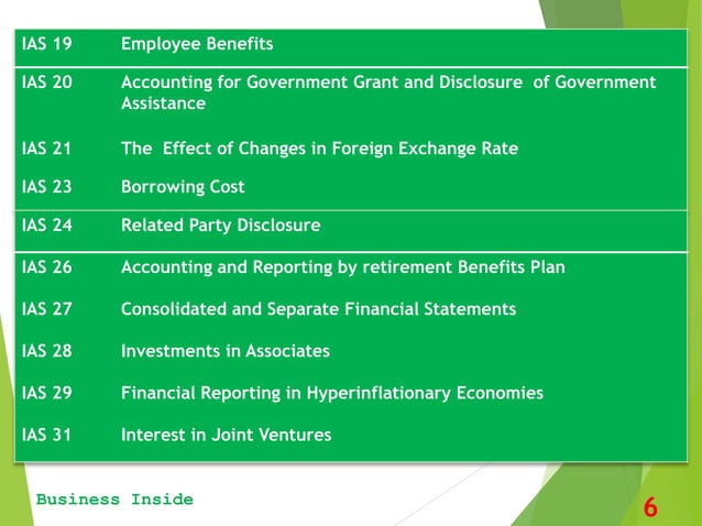 List IAS & IFRS.pptx | Stocks and Bonds | Personal Investing