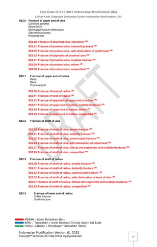 List ICD 10 tahun 2010 Indonesian Modification | PDF