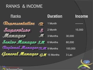 Tiens Presentation | PPT