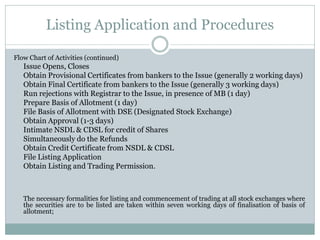 Listing Application And Procedures | PDF