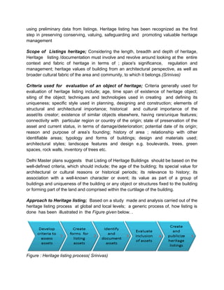 Listing of Tangible and Intangible Heritage.docx